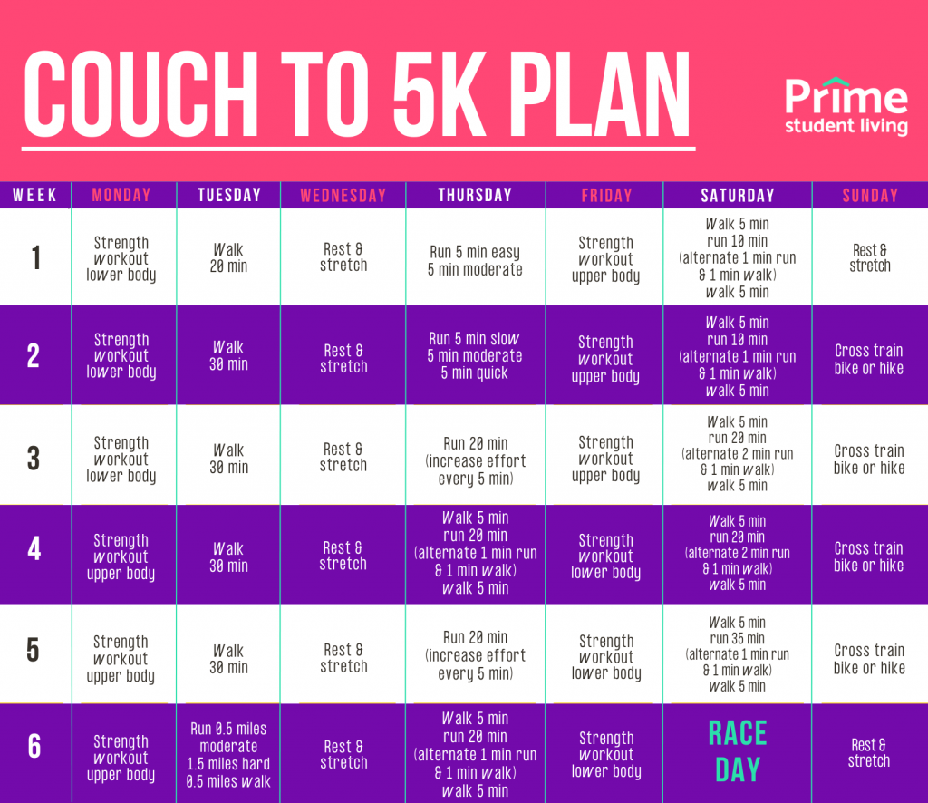Prime Student Living Your Ultimate Guide To Starting The Couch To 5k